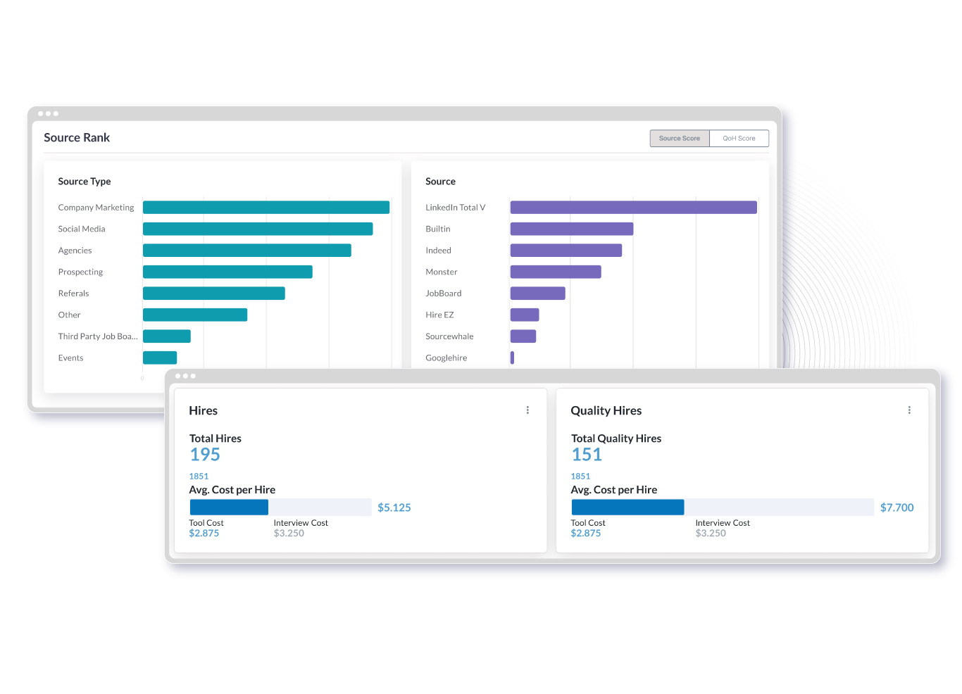 Business Objectives Crosschq Solves